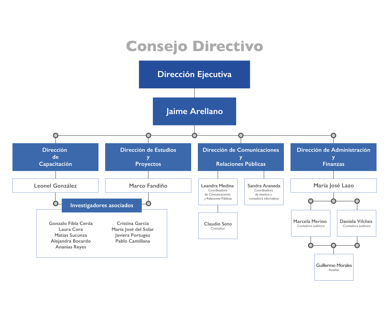Organigrama Informativo